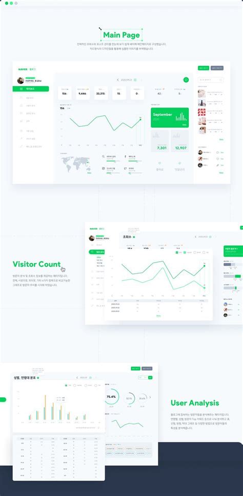 Responsible Dashboard Design For User Interface