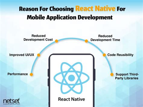 Development Reactnative Mobileappdevelopment Blockchaintechnology Appdevelopment