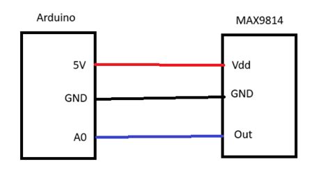 Analog Pins Give Random Values Audio Arduino Forum