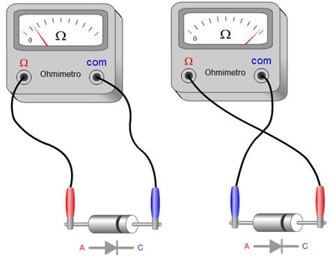 Interactive Figure For The Measure Of A Diode Download Scientific Diagram