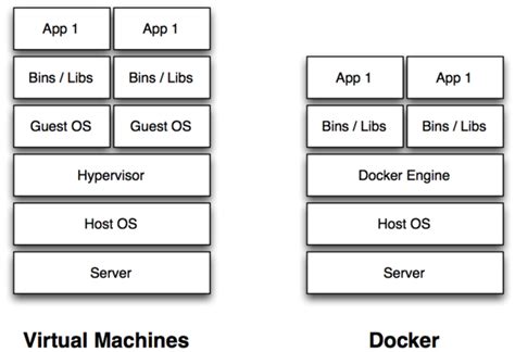 Redefine Java Virtualization With Docker Infoworld