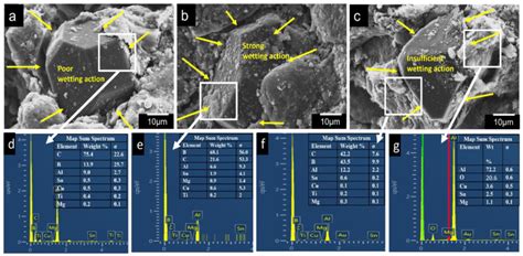 Experimental Analysis And Parametric Optimization On Compressive Properties Of Diamond