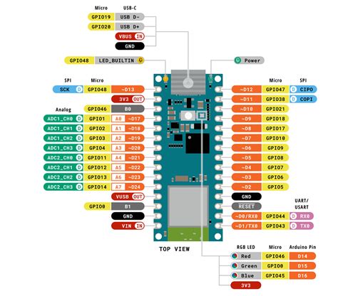 Que GPIO Para Despertar Del DeepSleep Y Hacer DigitalRead Hardware Arduino Forum