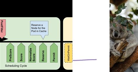 List K8sdev Curated By Ardika Bagus Saputro Medium