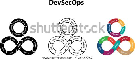 Devsecops Devops Icons Vector Stock Vector Royalty Free 2138437769 Shutterstock