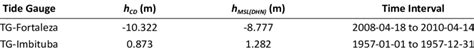 Local Levels Set By Dhn Converted To The Grs80 Ellipsoid Download Scientific Diagram