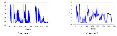 Research On Pid Parameter Tuning And Optimization Based On Sac Auto For Usv Path Following