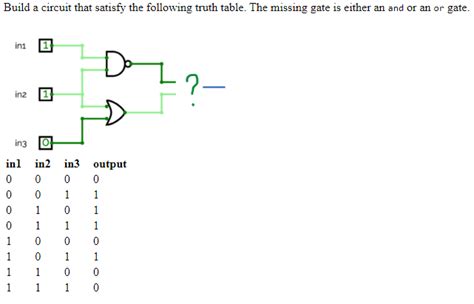 Solved Build A Circuit That Satisfy The Following Truth Chegg
