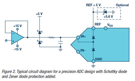 Protecting ADC Inputs Electronics Maker