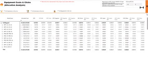 Id771 Profit And Mif Analysis Power Bi Overview And Sample Ceo Juice