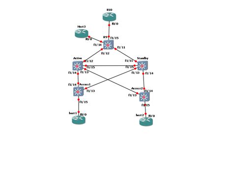 Solved Intervlan Routing Problem Using HSRP With Multiple VLANs Configuration Experts Exchange