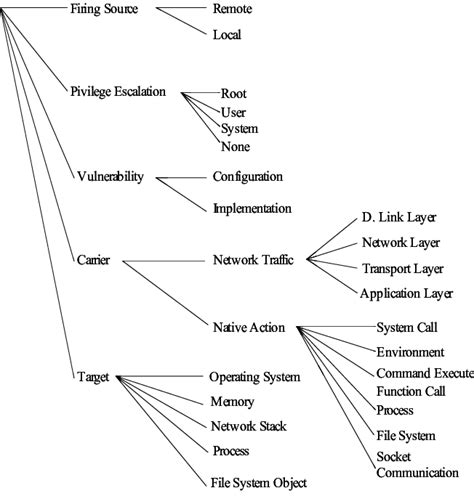 The Suggested New Taxonomy 5 A Scheme For Test Case Selection Having Download Scientific