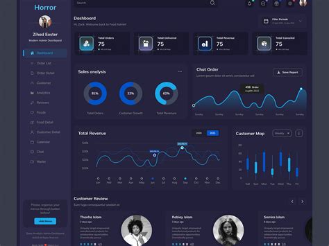 analysis ui designs themes templates and downloadable graphic elements on dribbble