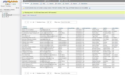Github Abioduncustomer Data Etl Pipeline