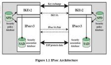 IP Security Cryptography And Network