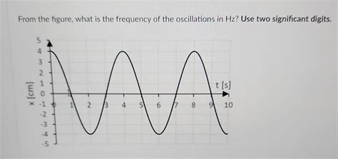 Solved From The Figure What Is The Frequency Of The Chegg Com