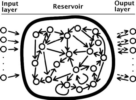 figure 2 from topological localization with omnidirectional images