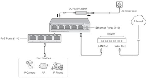 Tp Link Tl Sg Lp Port Gigabit Desktop Poe Switch Installation Guide