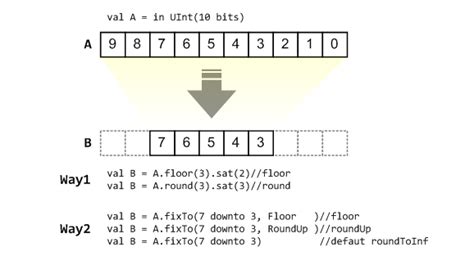 fixpoint discussion · issue 233 · spinalhdl spinalhdl · github