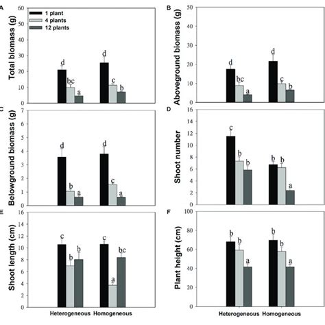Hongwei Yu Phd Chinese Academy Of Sciences Beijing Cas