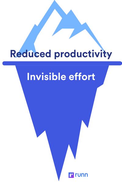 How To Deal With Ad Hoc Projects 5 Actionable Steps Runn