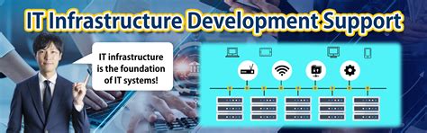 It Infrastructure Development Support Services And Solutions Thai Ns Solutions ไทย เอ็นเอส