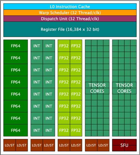 figure 2 from gpu tensor cores for fast arithmetic reductions semantic scholar