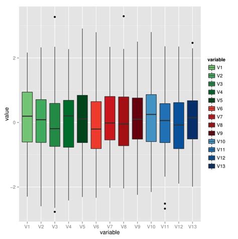 R How To Assign Colour To Subset Of Variables Ggplot2 Stack Overflow
