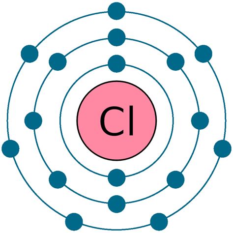 [diagram] Orbital Diagram Cl Mydiagram Online