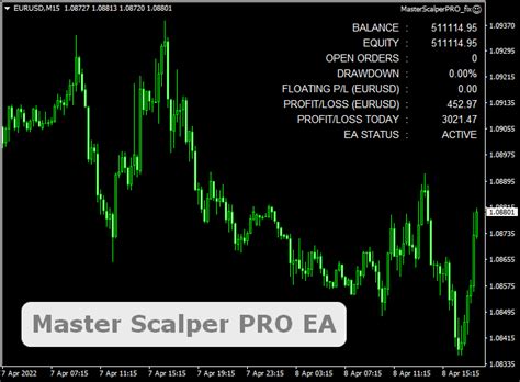 Master Scalper PRO Forex Robot MT4