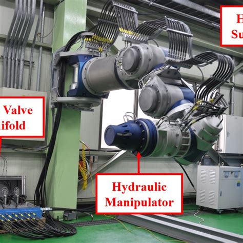 Six Dof Hydraulic Manipulator Download Scientific Diagram