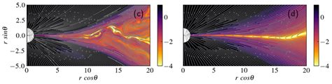 Upper Panels Logarithmic Density Profile And The Field Lines Are Shown