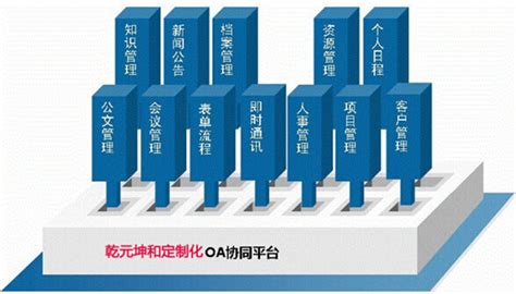 定制oa系统 乾元坤和官网