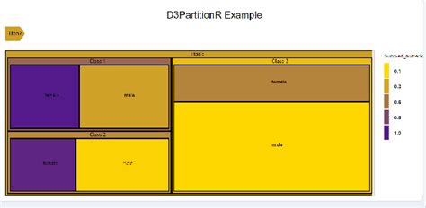 major update of d3partitionr interactive viz of nested data with r