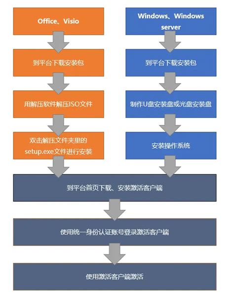网络服务 浙江大学本科新生指引