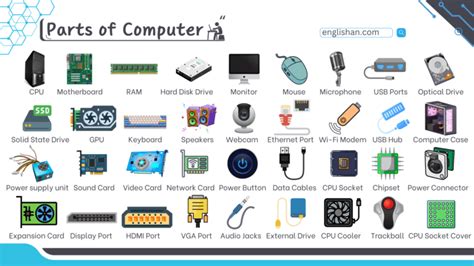 Parts Of Computer Names With Pictures Englishan