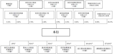 东莞农商行，中国排名第五的农村商业银行，再次递交招股书、拟香港ipo上市 2021年4月20日，来自东莞的东莞农村商业银行股份有限公司
