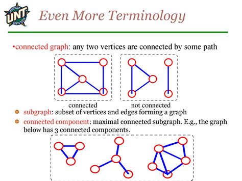 What Is A Graph A B C D E V {a B C D E} E { A B A C A D Ppt Download