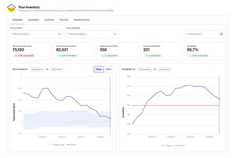 Dynamic Inventory Now 300 Faster Peak