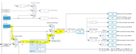 stm32f411的hsi和hse启动方式切换及仿真 csdn博客
