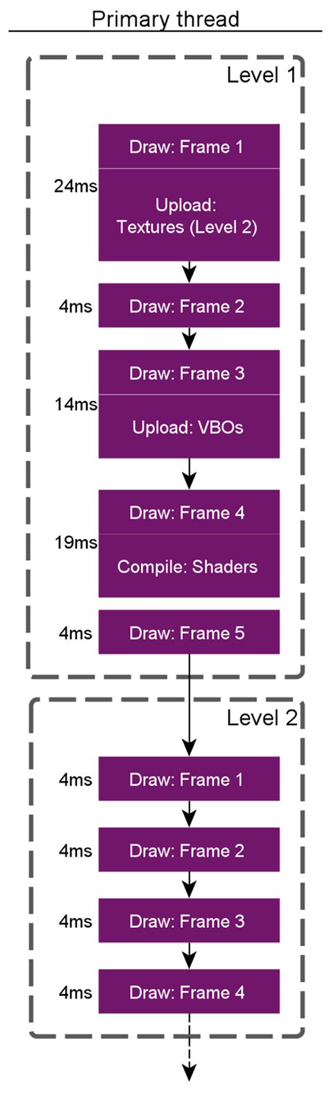 understanding opengl es multi thread and multi window rendering