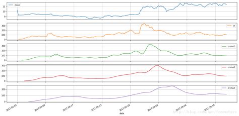 Pythonstock（13）：使用stockstats计算股票中的16个常用指标方法大全 Csdn博客