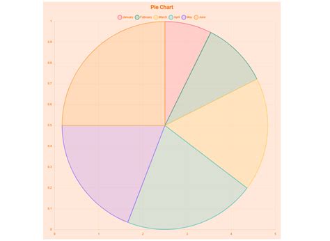 chart block visualize data with bar line pie charts wordpress