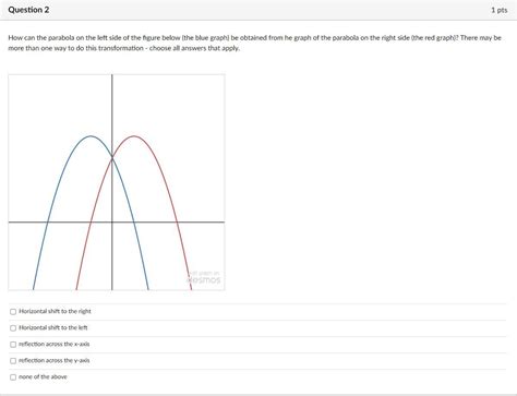 Solved How Can The Parabola On The Left Side Of The Figure