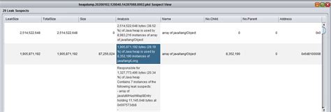 Java How To Analyze Heapdump With Common Leak Suspect Stack Overflow