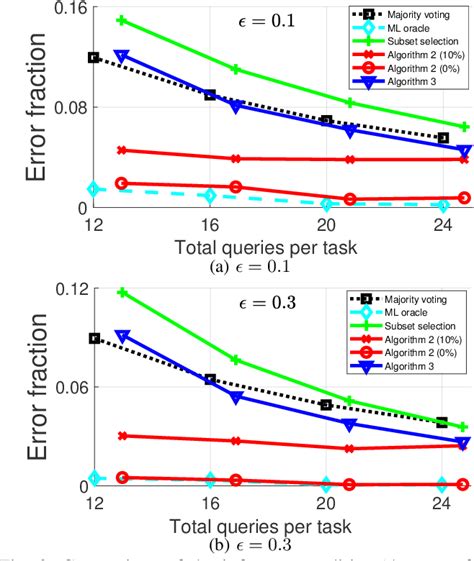Figure 2 From A Worker Task Specialization Model For Crowdsourcing