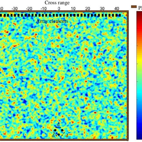 The Computational Setup The Dimensions Of The Problem Are Given In