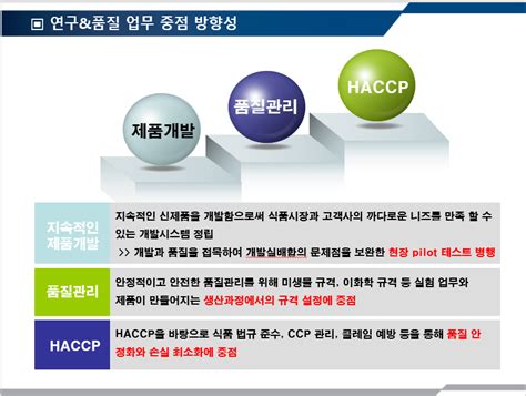 연구소 개발품질 사업계획서 Ppt 양식입니다 크몽