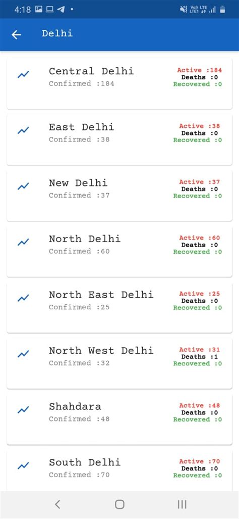 GitHub Theindianinnovation Covid Learn To Create A Covid Tracker App