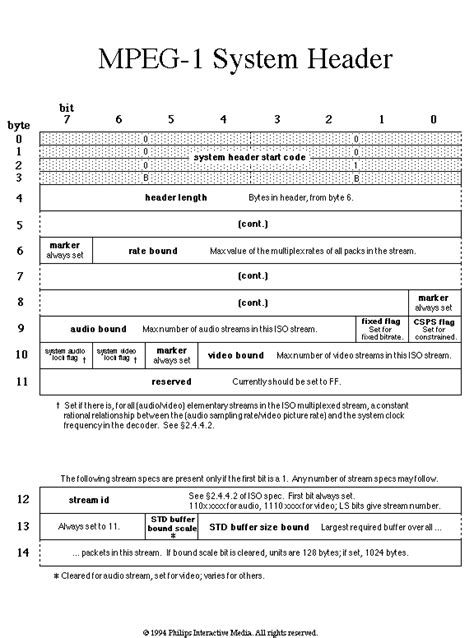 Mpeg 1 Data Structures